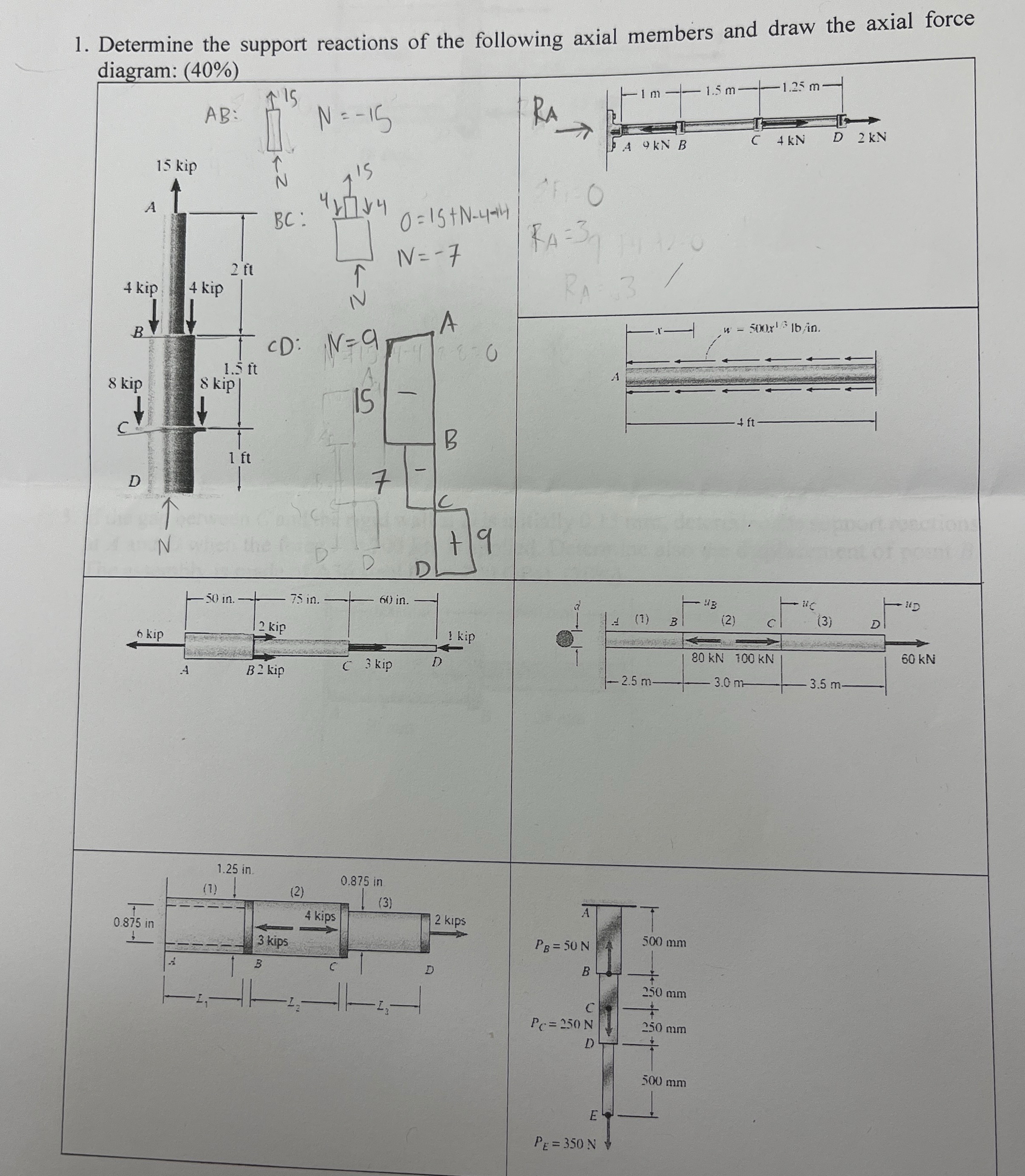 Solved Determine the support reactions of the following | Chegg.com