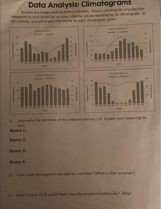 Solved Data Analysis: Climatograms Biomes are categorized by | Chegg.com
