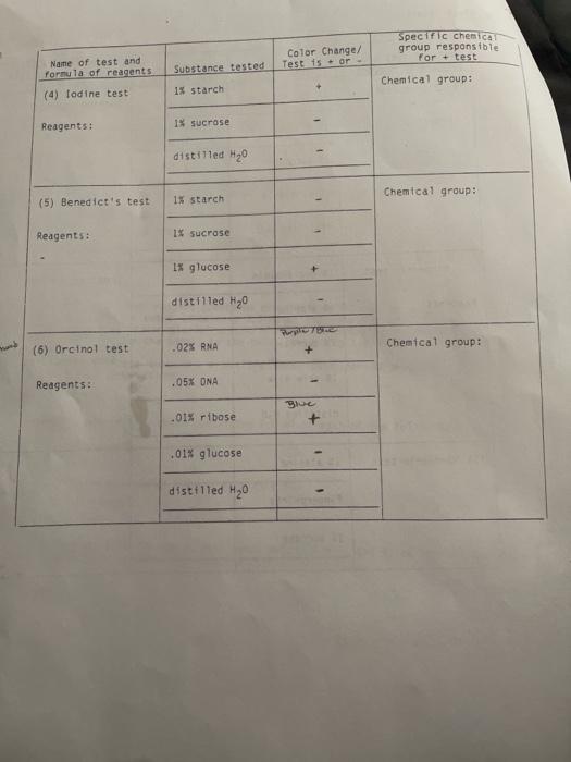Solved G. Test Results Name of test and formula of reagents | Chegg.com
