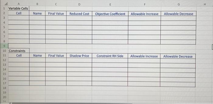 Solved Constraints Total number of students admitted cannot | Chegg.com