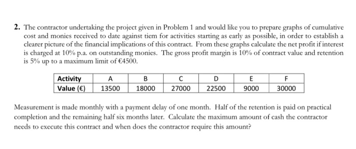 Solved Construction Management Please Solve All Steps And | Chegg.com
