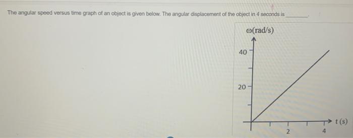 Solved The angular speed versus time graph of an object is | Chegg.com