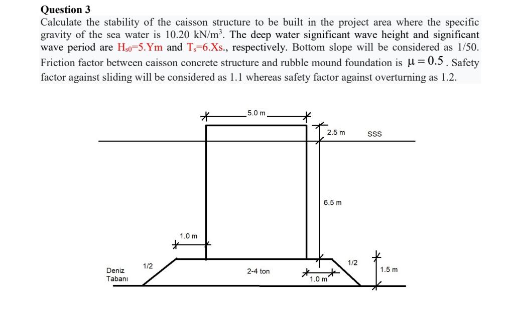 Solved Question 3Calculate the stability of the caisson | Chegg.com