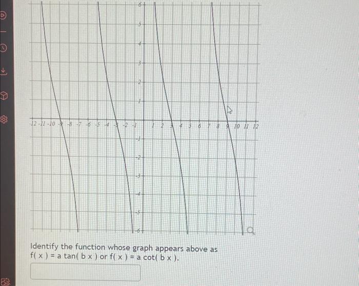 Solved Identify the function whose graph appears above as | Chegg.com