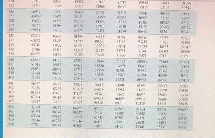 Solved The table of random digits (Table B) was produced by | Chegg.com