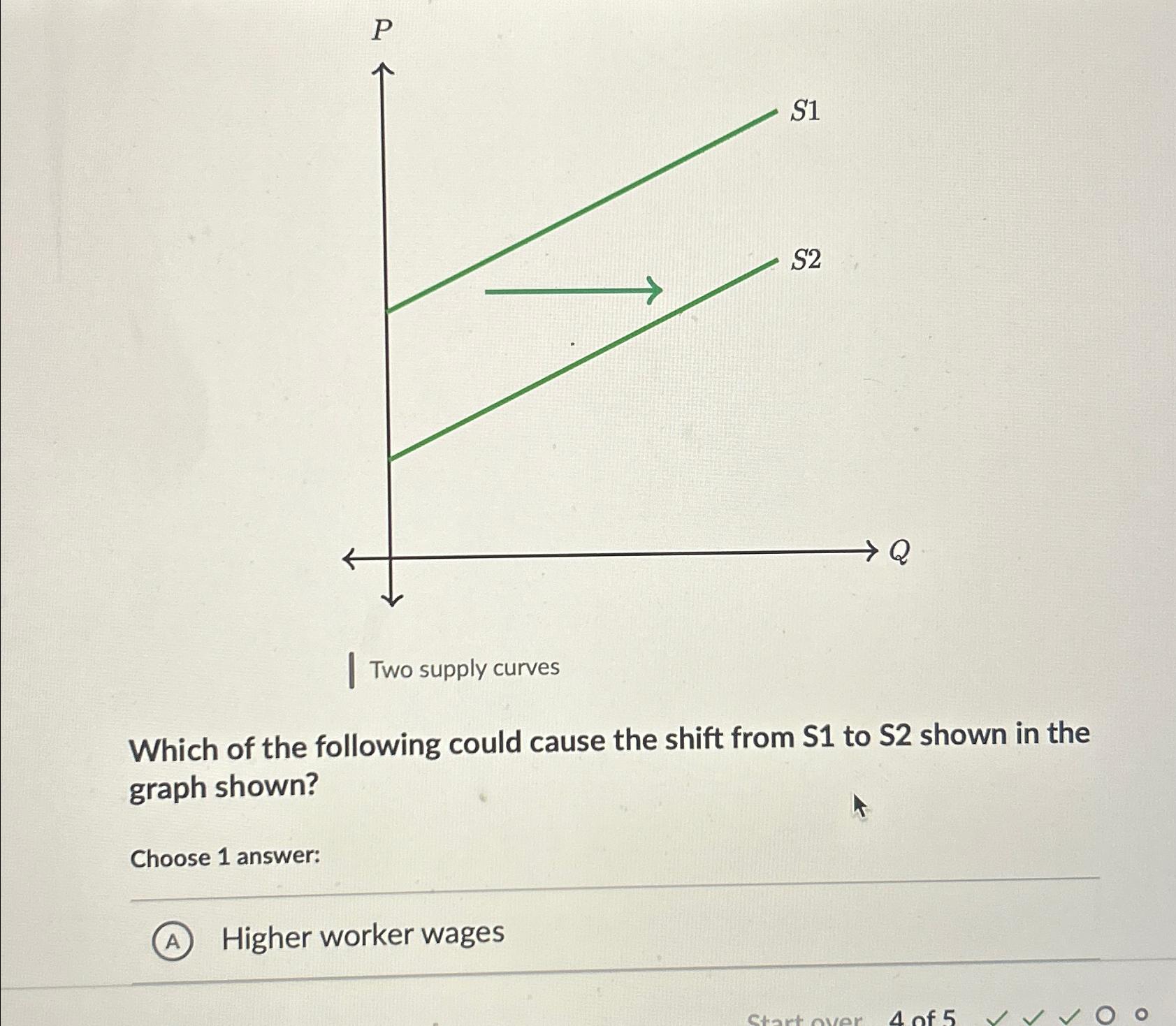 Solved Two supply curvesWhich of the following could cause | Chegg.com