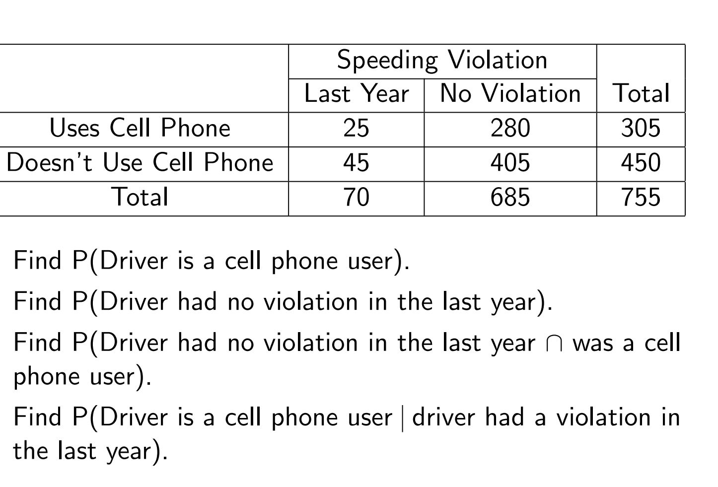 Solved Find Driver is a cell phone user).Find P (Driver had | Chegg.com
