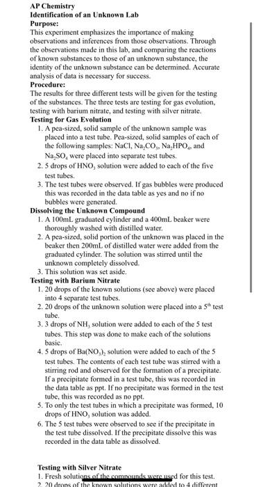 Solved AP Chemistry Identification of an Unknown Lab | Chegg.com