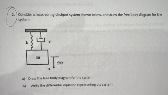 Solved Write the force balance equation (mathematical model) | Chegg.com