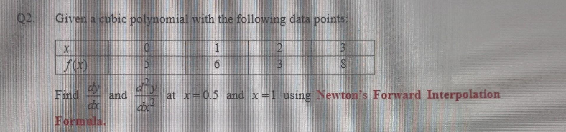 Solved Given a cubic polynomial with the following data | Chegg.com