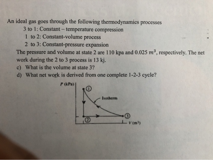 Solved An ideal gas goes through the following | Chegg.com