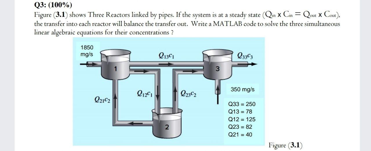 Solved Q3: (100%) Figure (3.1) shows Three Reactors linked | Chegg.com