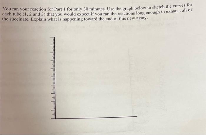 Table 2. Spectrophotometer readings for assay of | Chegg.com