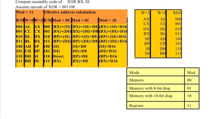 Solved W=1 W- REG Compute assembly code of XOR BX, SI Assume | Chegg.com