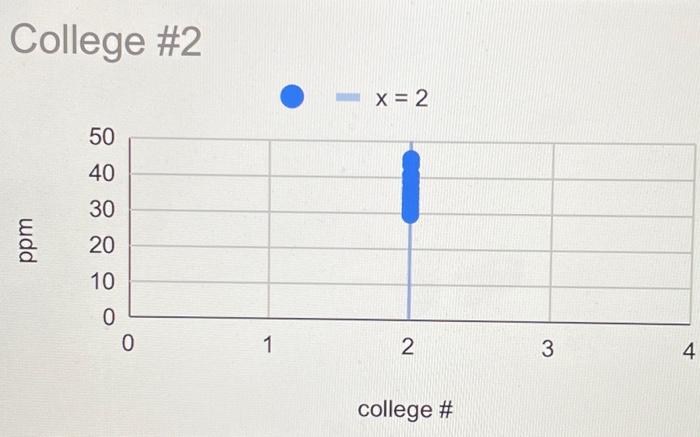 Solved Lab Report: Using Excel for Graphical Analysis of | Chegg.com
