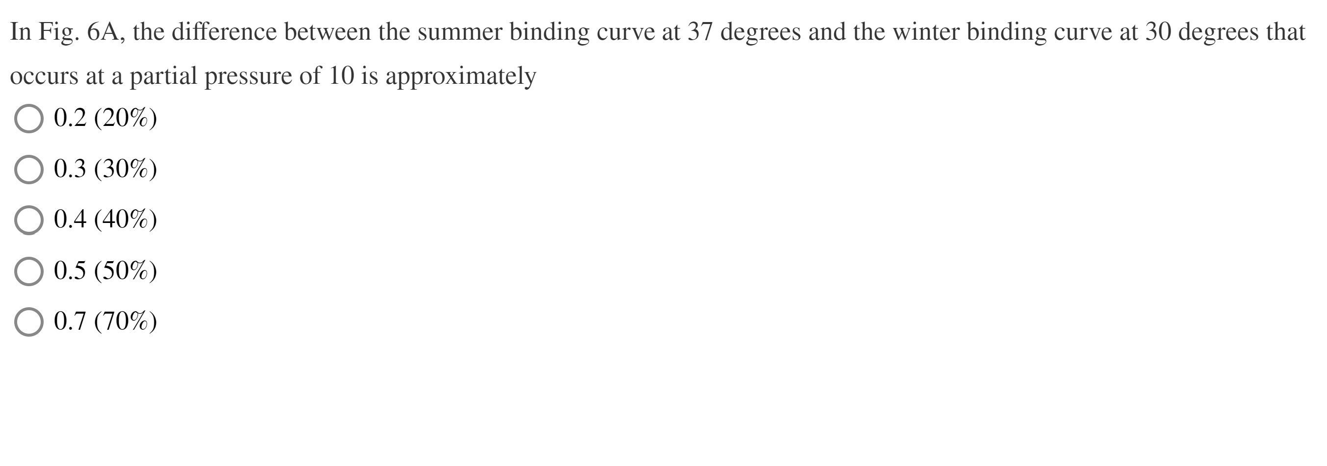 In Fig. 6A, ﻿the difference between the summer | Chegg.com