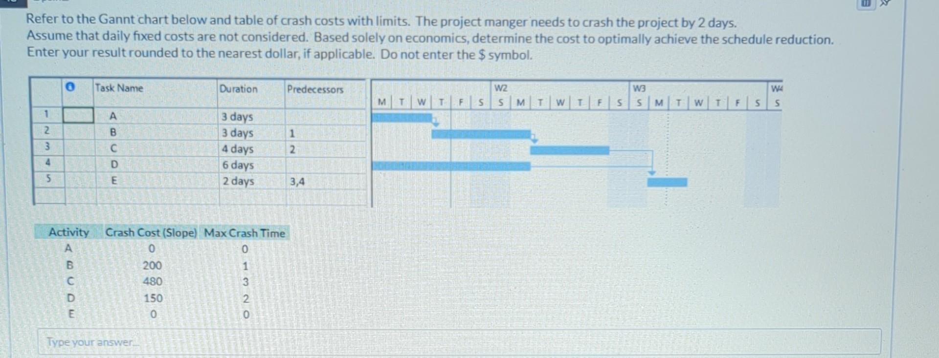 Solved Refer to the Gannt chart below and table of crash | Chegg.com