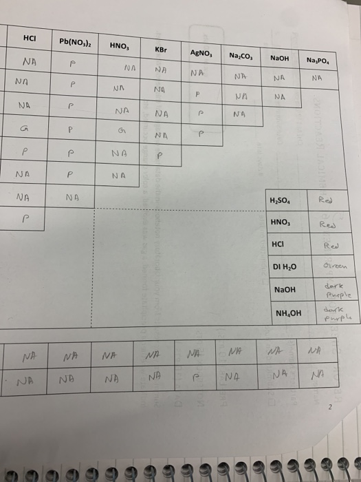 Solved 4. (14) Based on your observations, generate a set of | Chegg.com