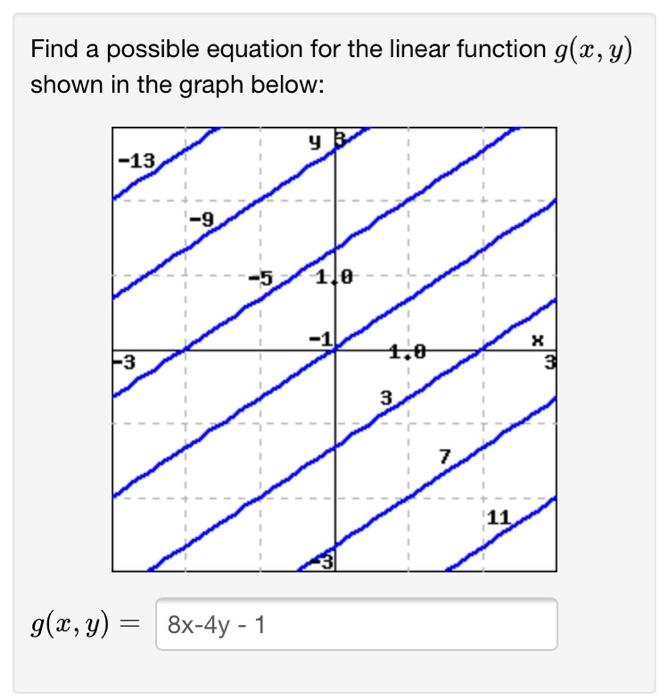 Solved Find a possible equation for the linear function g(x, | Chegg.com