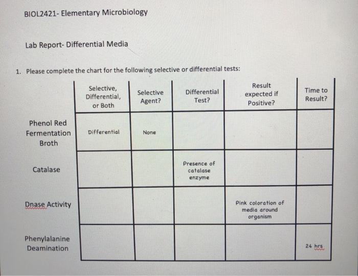 Solved BIOL2421- Elementary Microbiology Lab Report- | Chegg.com