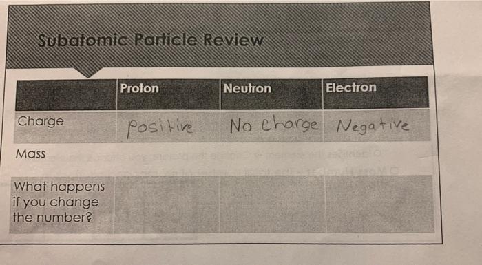 Solved Subatomic Particle Review Proton Neutron Electron | Chegg.com