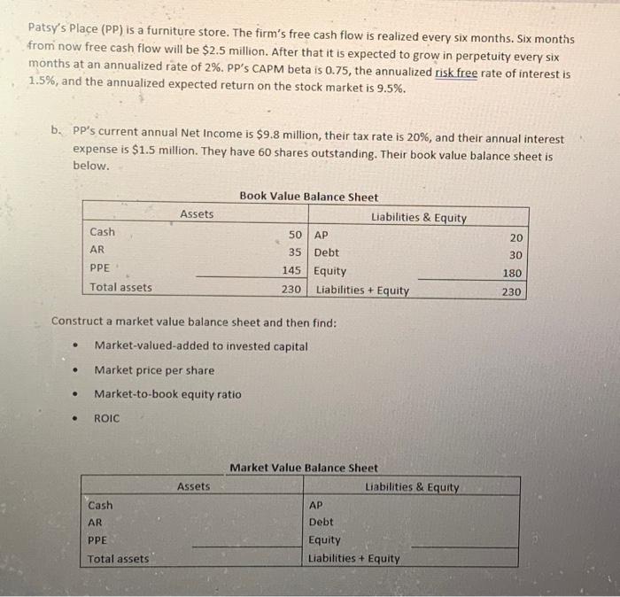 Solved Patsy's Place (PP) is a furniture store. The firm's | Chegg.com