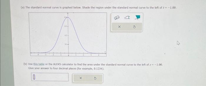 Solved (a) The standard normal curve is graphed below. Shade | Chegg.com