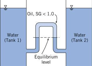 The NIH Corporation’s engineering department is | Chegg.com