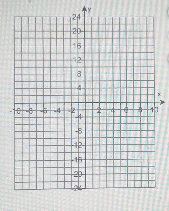 Solved Use point-by-point plotting to sketch the graph of | Chegg.com