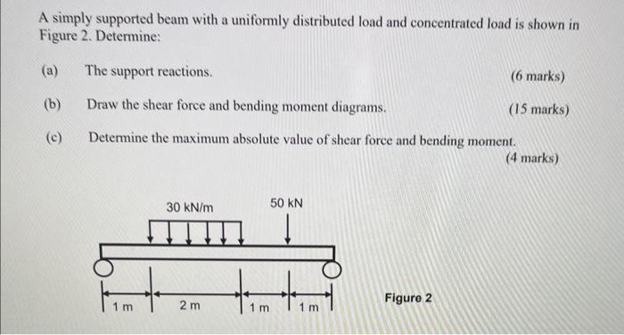 Solved A simply supported beam with a uniformly distributed | Chegg.com
