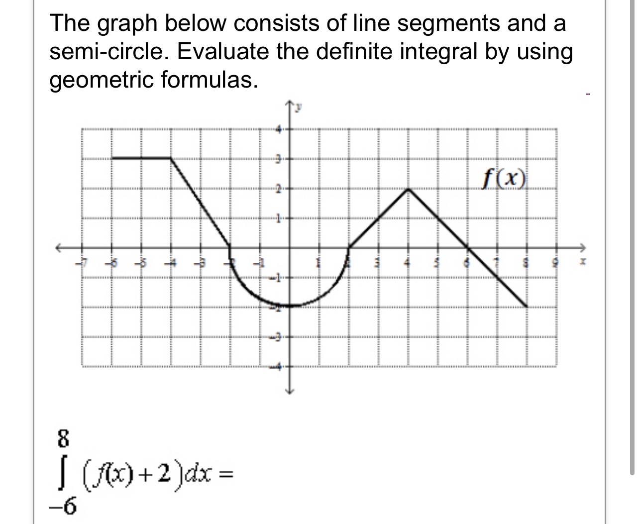 Solved The graph below consists of line segments and a | Chegg.com