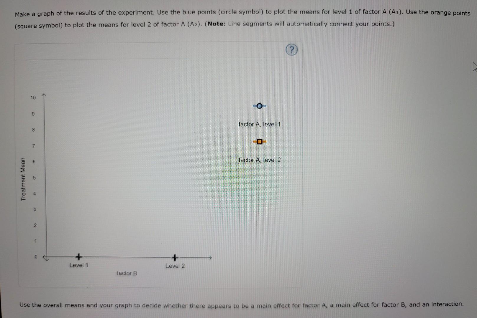 Solved 1. Identifying main effects and interaction The | Chegg.com