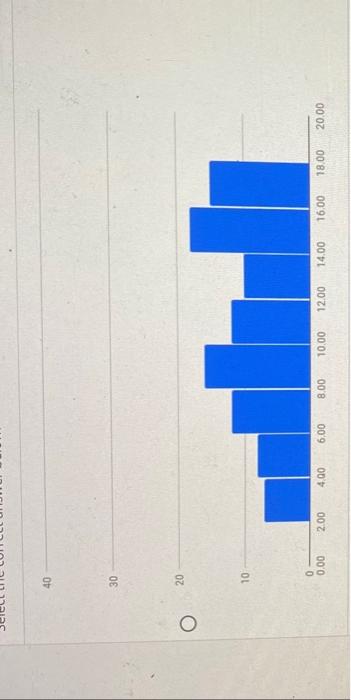 Which of the data sets represented by the following | Chegg.com