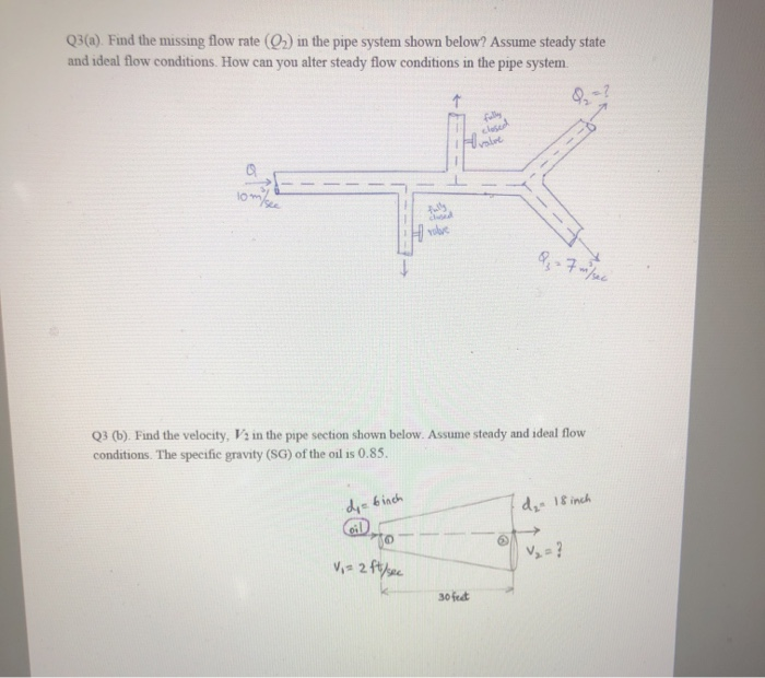 Solved Q3(a). Find the missing flow rate (Q) in the pipe | Chegg.com