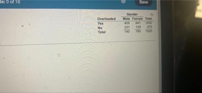 Solved a Construct contingency tables based on total | Chegg.com