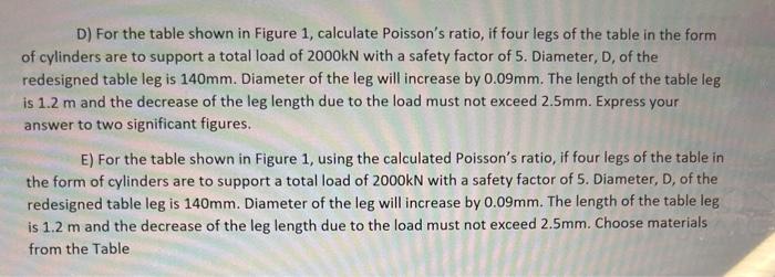 Solved A) A table is shown in Figure 1. It is necessary to | Chegg.com