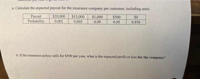 Solved a. Calculate the expected payout for the insurance | Chegg.com