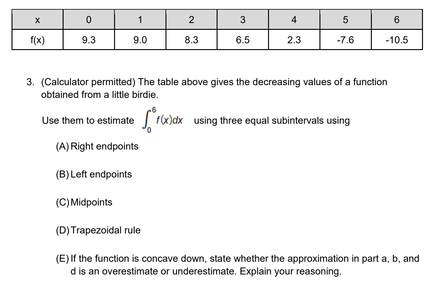 Solved 3. (Calculator permitted) ﻿The table above gives the | Chegg.com