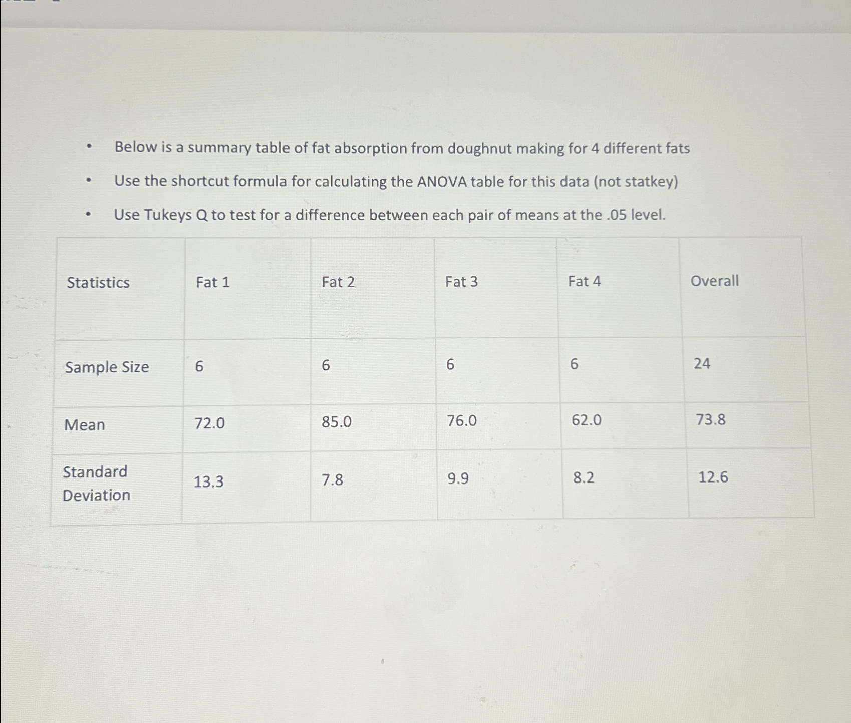 Solved Below is a summary table of fat absorption from | Chegg.com