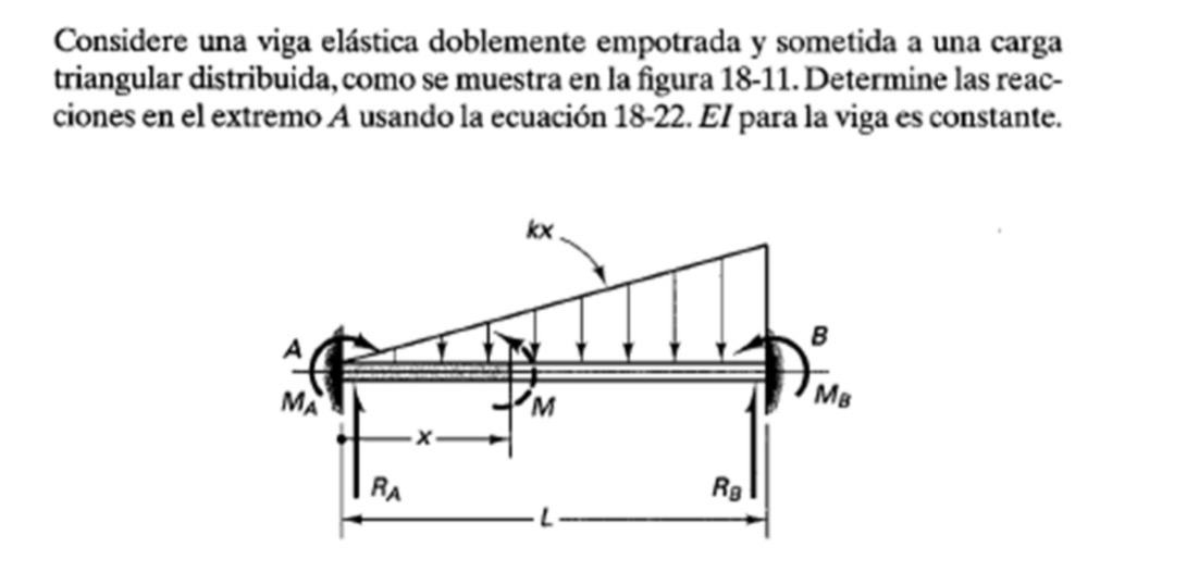 Considere una viga elástica doblemente empotrada y | Chegg.com