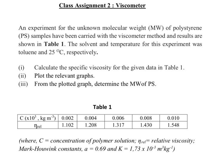 Solved An experiment for the unknown molecular weight (MW) | Chegg.com