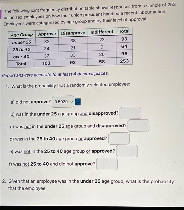 Solved The following joint frequency distribution table | Chegg.com