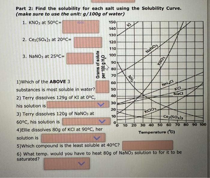 Solved Part 2: Find the solubility for each salt using the | Chegg.com