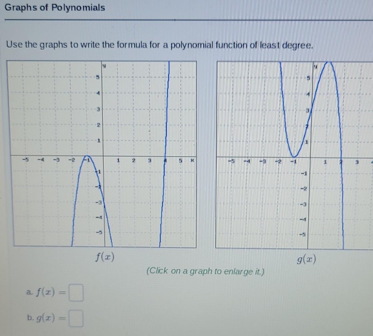 Solved Use the graphs to write the formula for a polynomial | Chegg.com