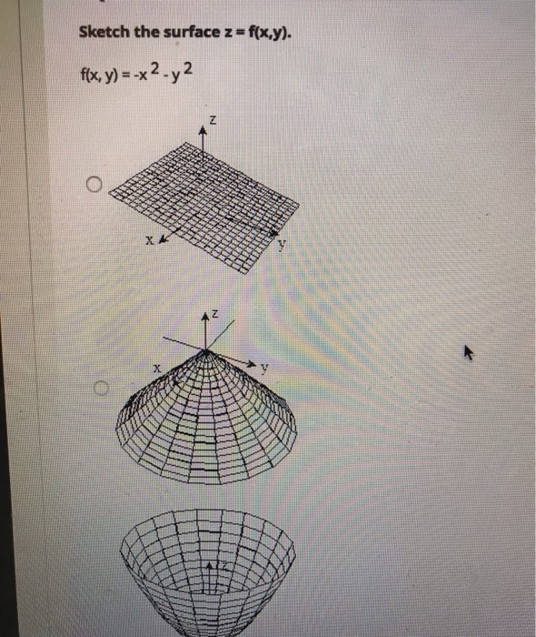 Solved Sketch the surface z=f(x,y). f(x, y) = -x 2-y2 Z X х | Chegg.com