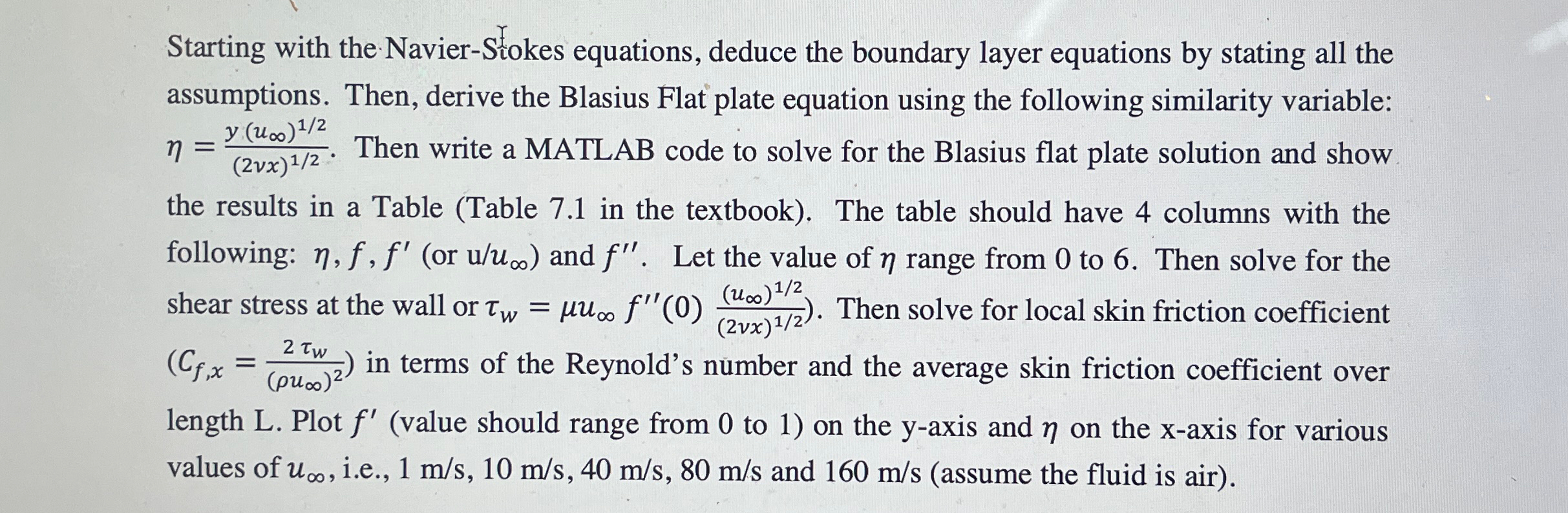 Solved Starting with the Navier-Stokes equations, deduce the | Chegg.com