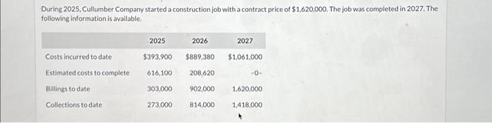 Solved During 2025, Cullumber Company started a construction | Chegg.com