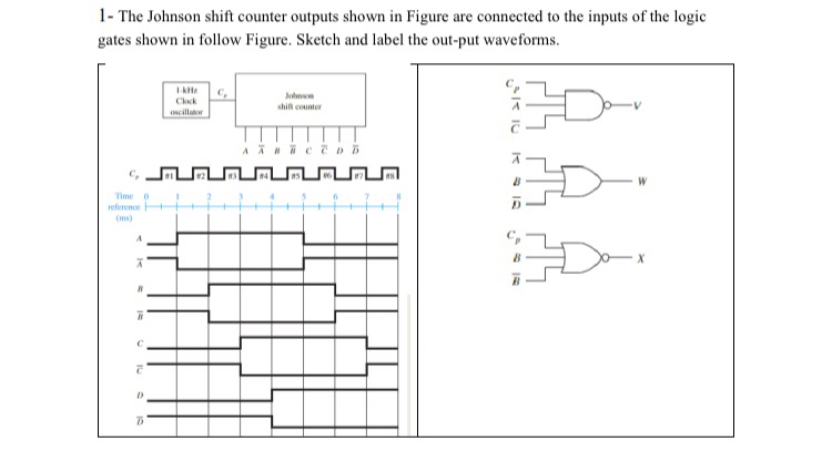 Solved 1- ﻿The Johnson shift counter outputs shown in Figure | Chegg.com