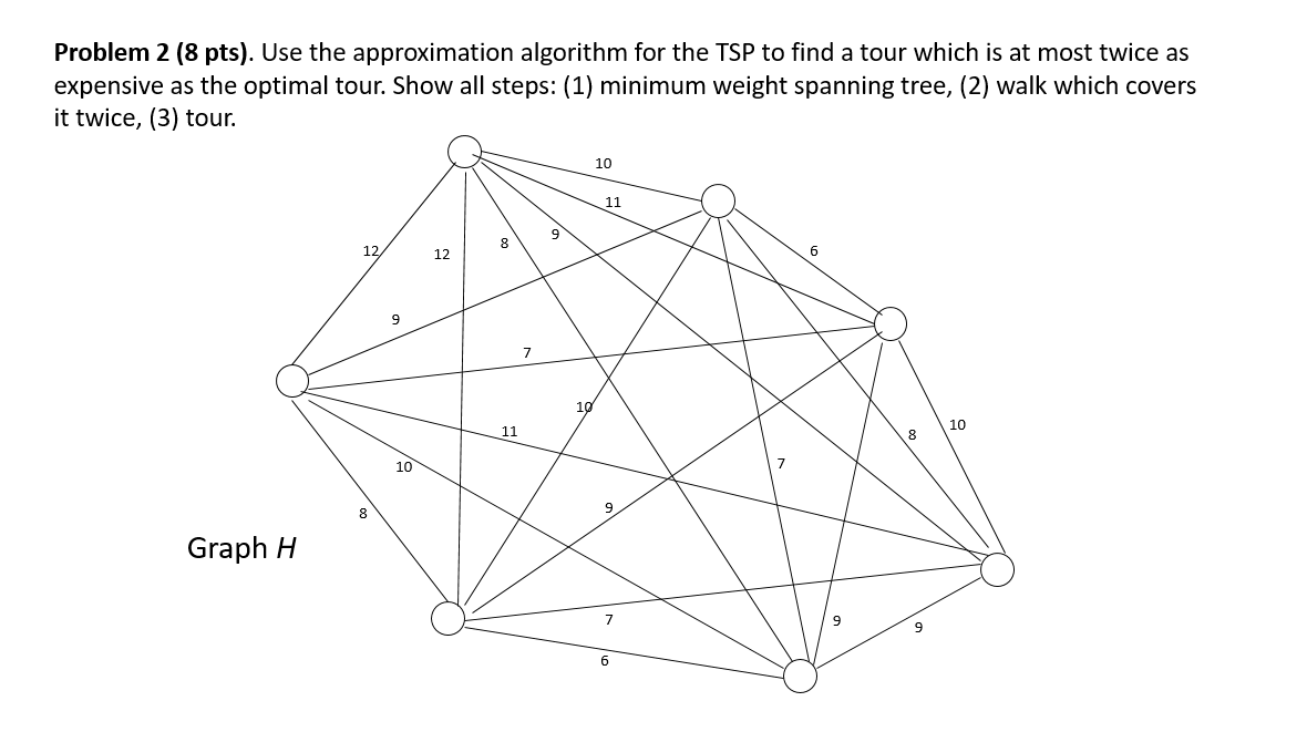 Solved Problem 2 8 pts use The Approximation Algorithm