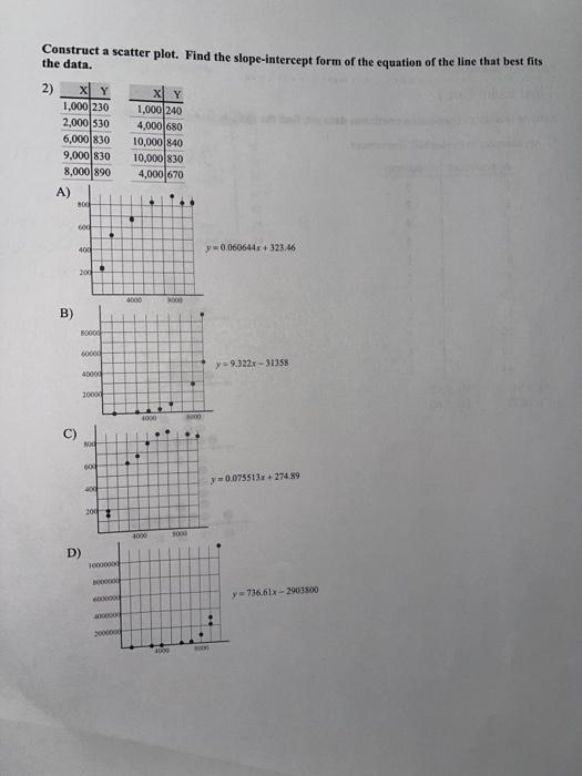Solved Construct a scatter plot. Find the slope-intercept | Chegg.com